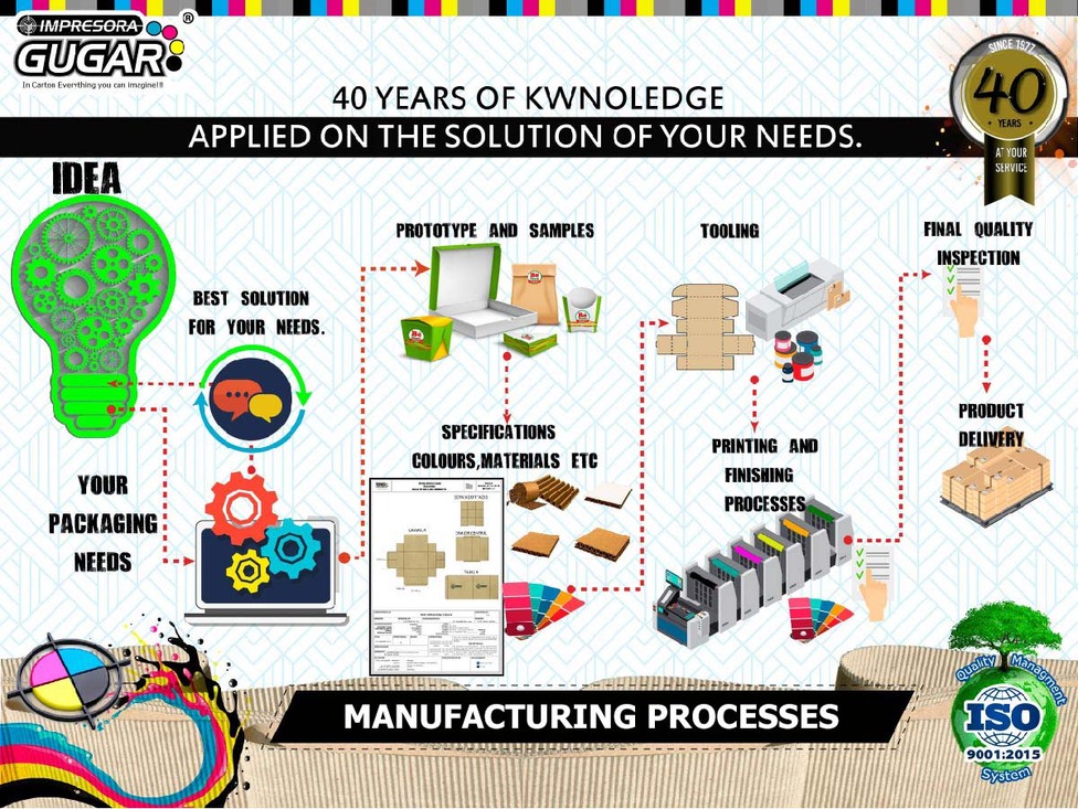 GUGAR CARDBOARD SERVICES - We Supply packaging for the whole Industry